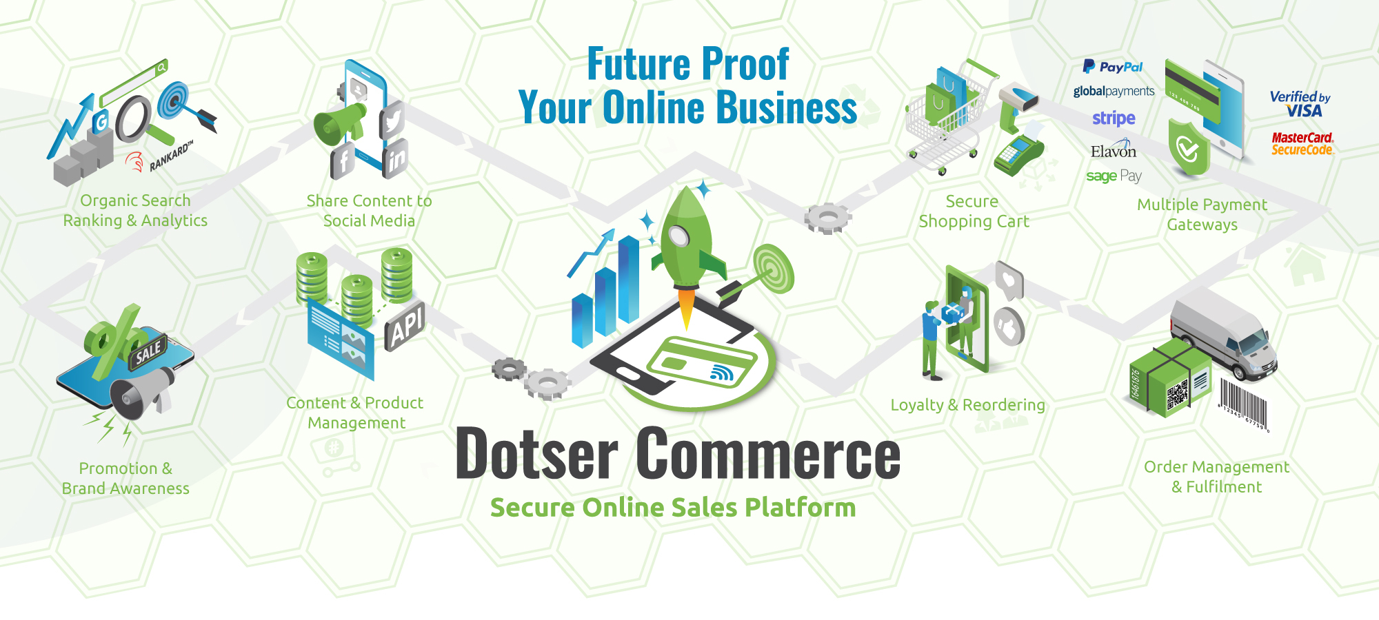 eCommerce Software - ARD Software